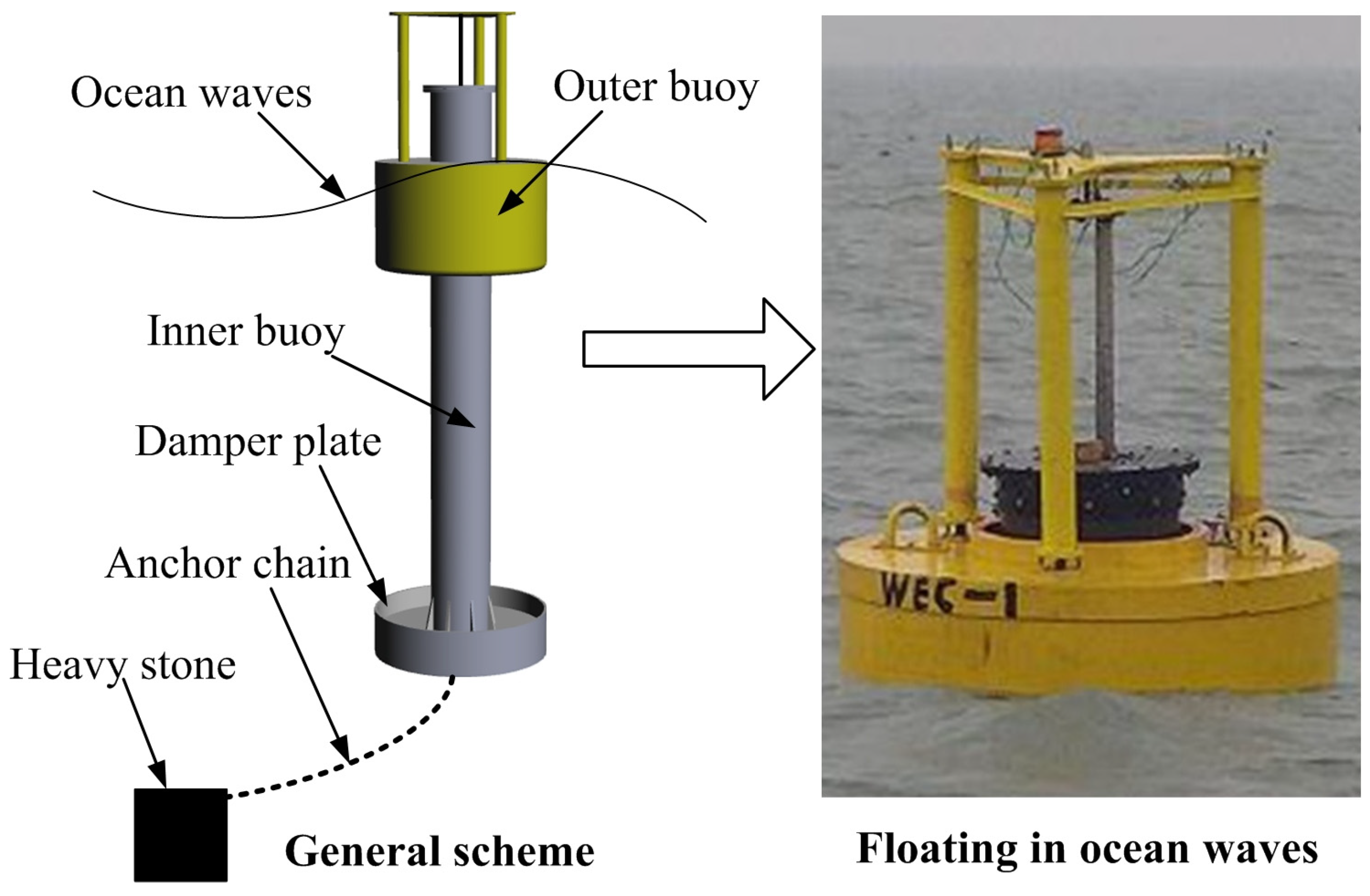 A Comparison of Ocean Wave Height Forecasting Methods for Ocean Wave Energy Conversion Systems