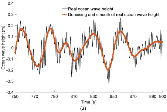 A Comparison of Ocean Wave Height Forecasting Methods for Ocean Wave ...