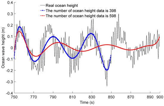 A Comparison of Ocean Wave Height Forecasting Methods for Ocean Wave ...