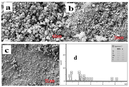 In2O3/NIO/MOS2 Composite as a Novel Photocatalytic towards Imatinib and ...