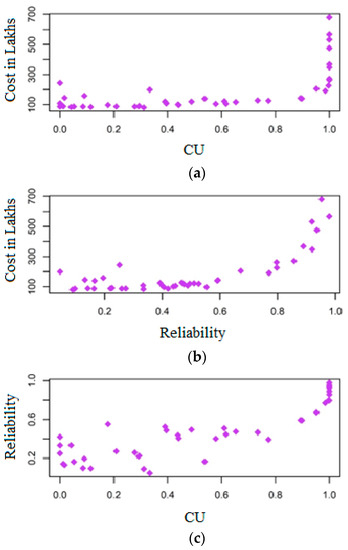 Optimal Design of Intermittent Water Distribution Network Considering Network Resilience and ...