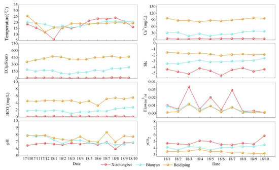 Characteristics of Dissolution Changes in Carbonate Rocks and Their ...