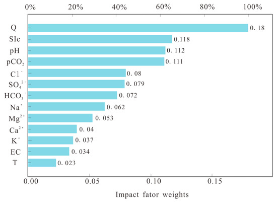 Characteristics of Dissolution Changes in Carbonate Rocks and Their ...
