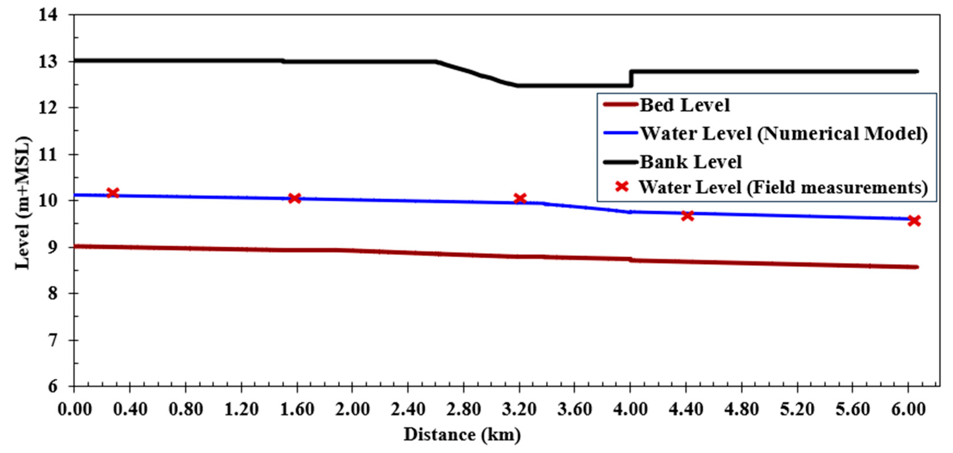 Numerical Investigation for Rehabilitation and Lining of a Problematic ...