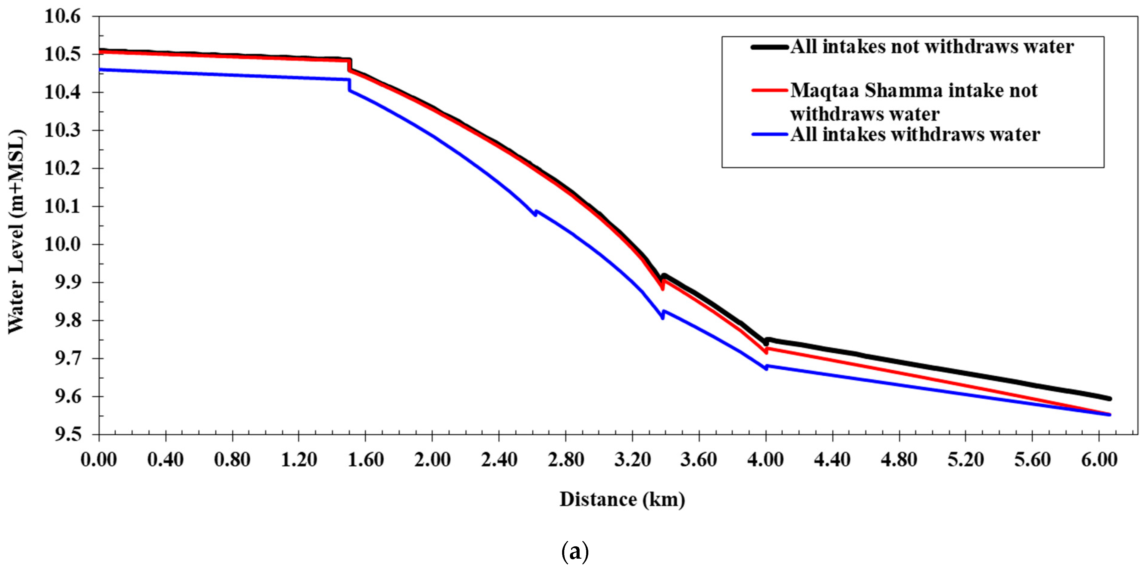 Numerical Investigation for Rehabilitation and Lining of a Problematic ...