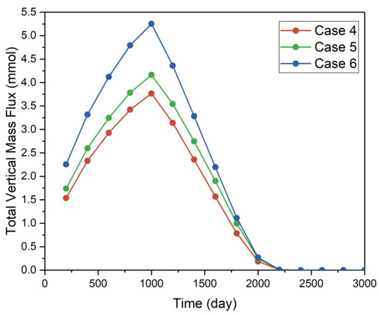 Universal Relationship between Mass Flux and Properties of Layered ...