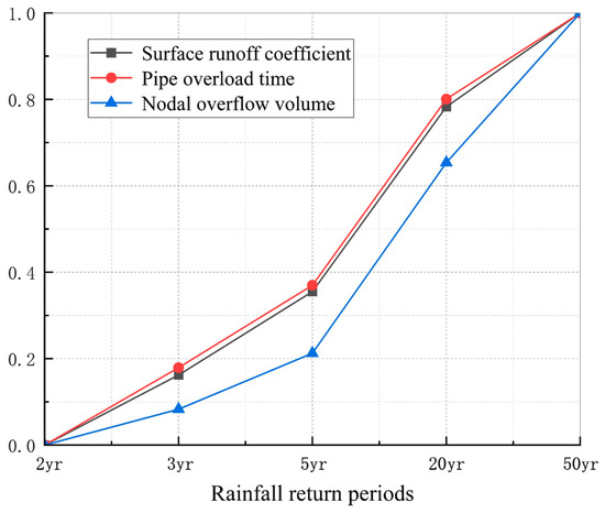 Optimized Design of Sponge-Type Comprehensive Pipe Corridor Rainwater ...