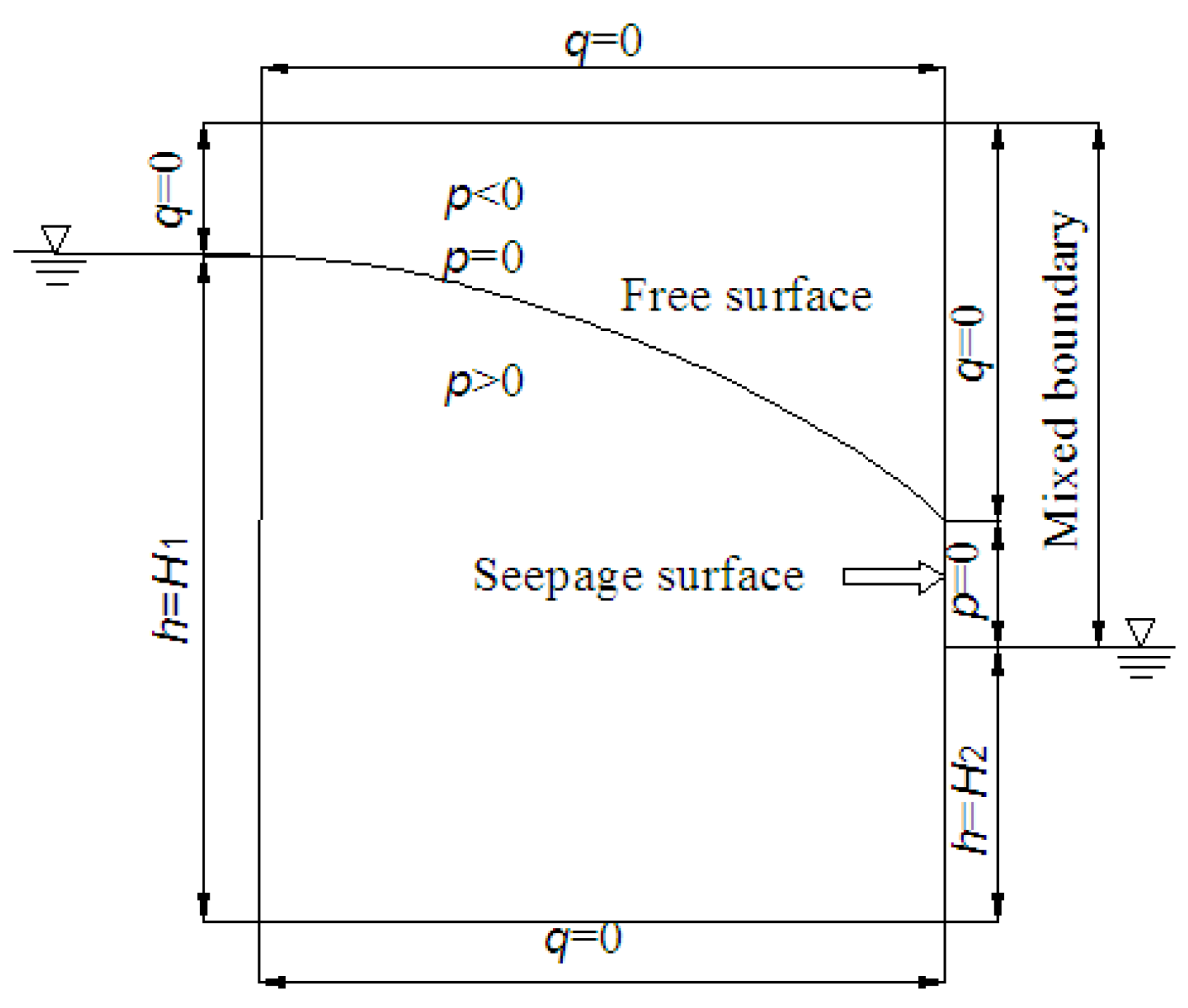 Permeability Tests and Numerical Simulation of Argillaceous Dolomite in ...