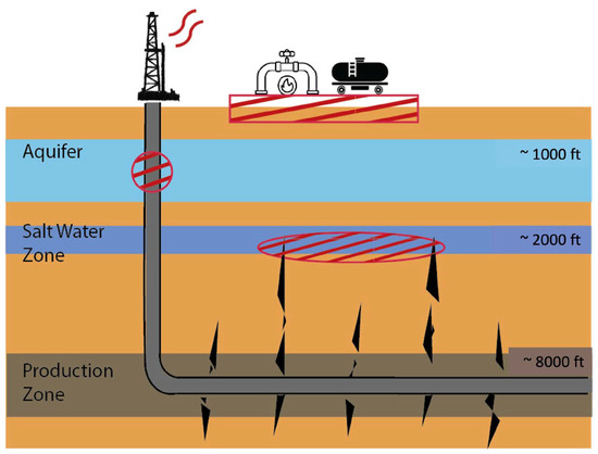 Fracking Effects On Environment