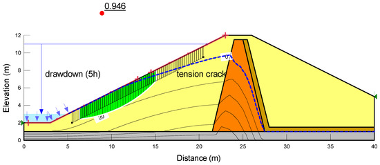 Instability of Embankment Slopes Due to Overflow and Drawdown