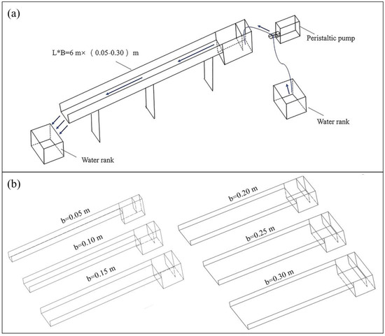 Effect of Flume Width on the Hydraulic Properties of Overland Flow from ...