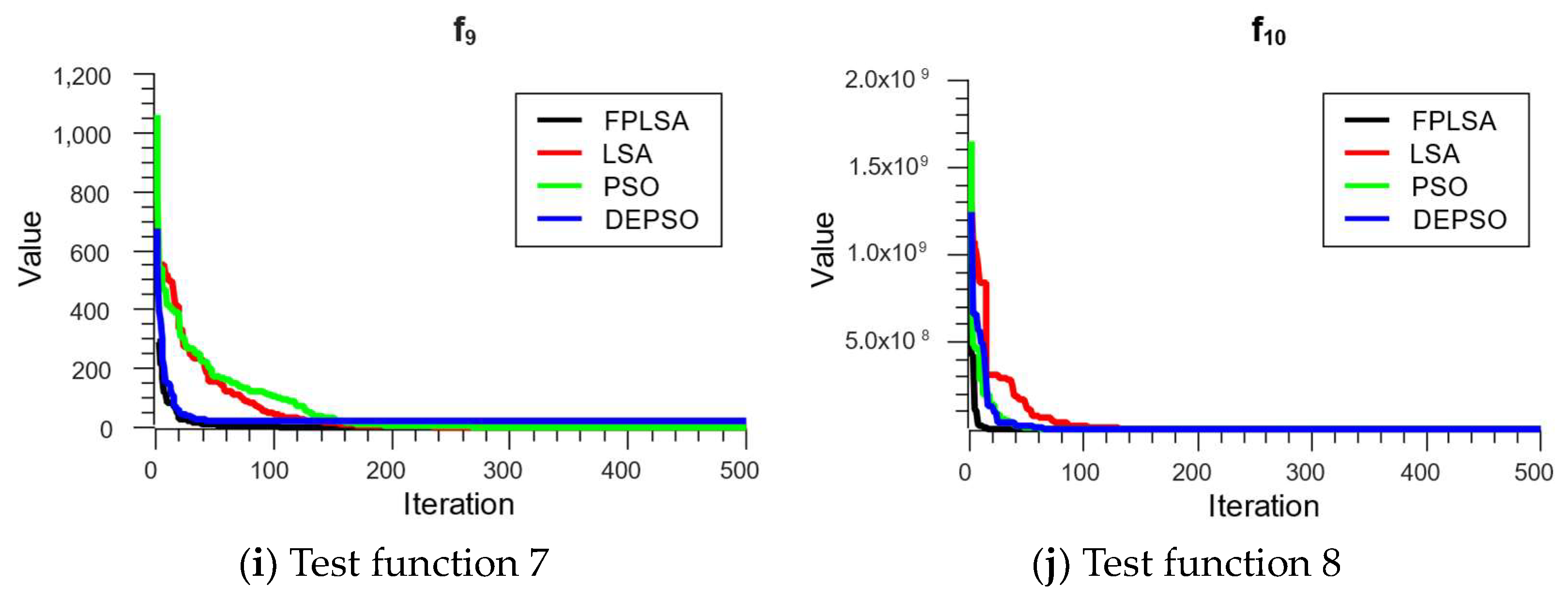 Optimization of Cascade Reservoir Operation for Power Generation, Based on an Improved Lightning ...