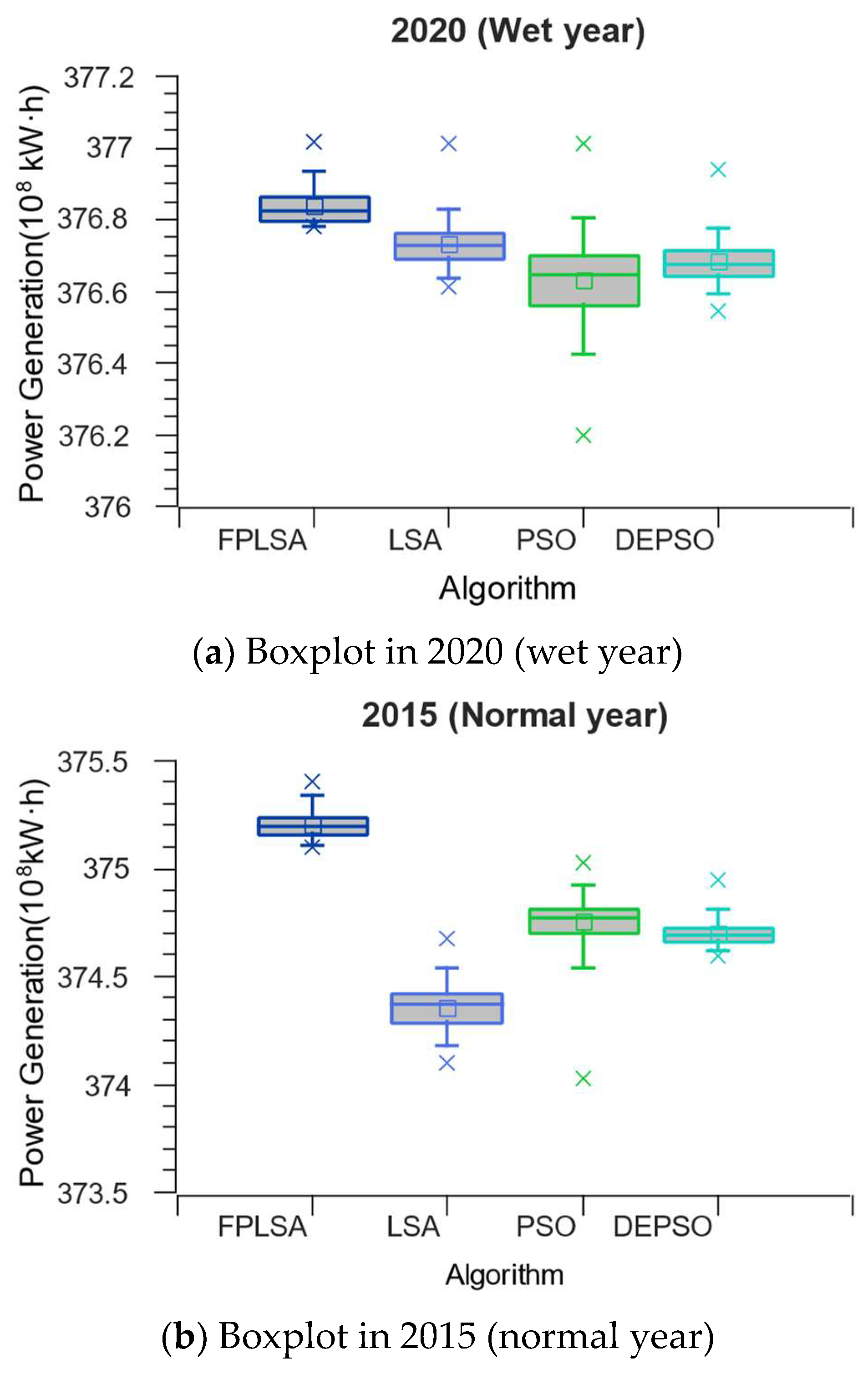 Optimization of Cascade Reservoir Operation for Power Generation, Based on an Improved Lightning ...