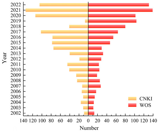 Research Progress and Application Analysis of the Returning Straw ...