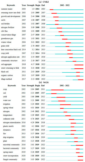 Research Progress and Application Analysis of the Returning Straw ...