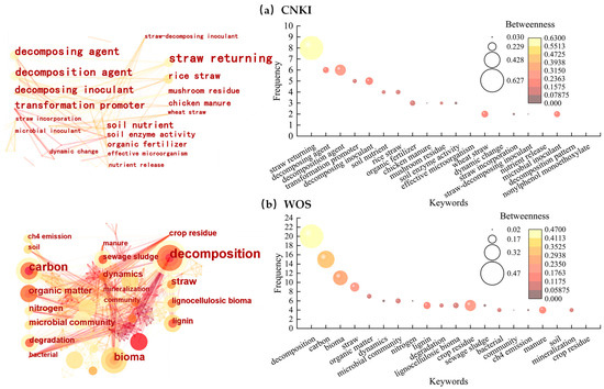 Research Progress and Application Analysis of the Returning Straw ...