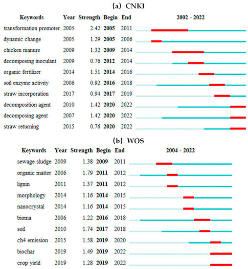 Research Progress and Application Analysis of the Returning Straw ...