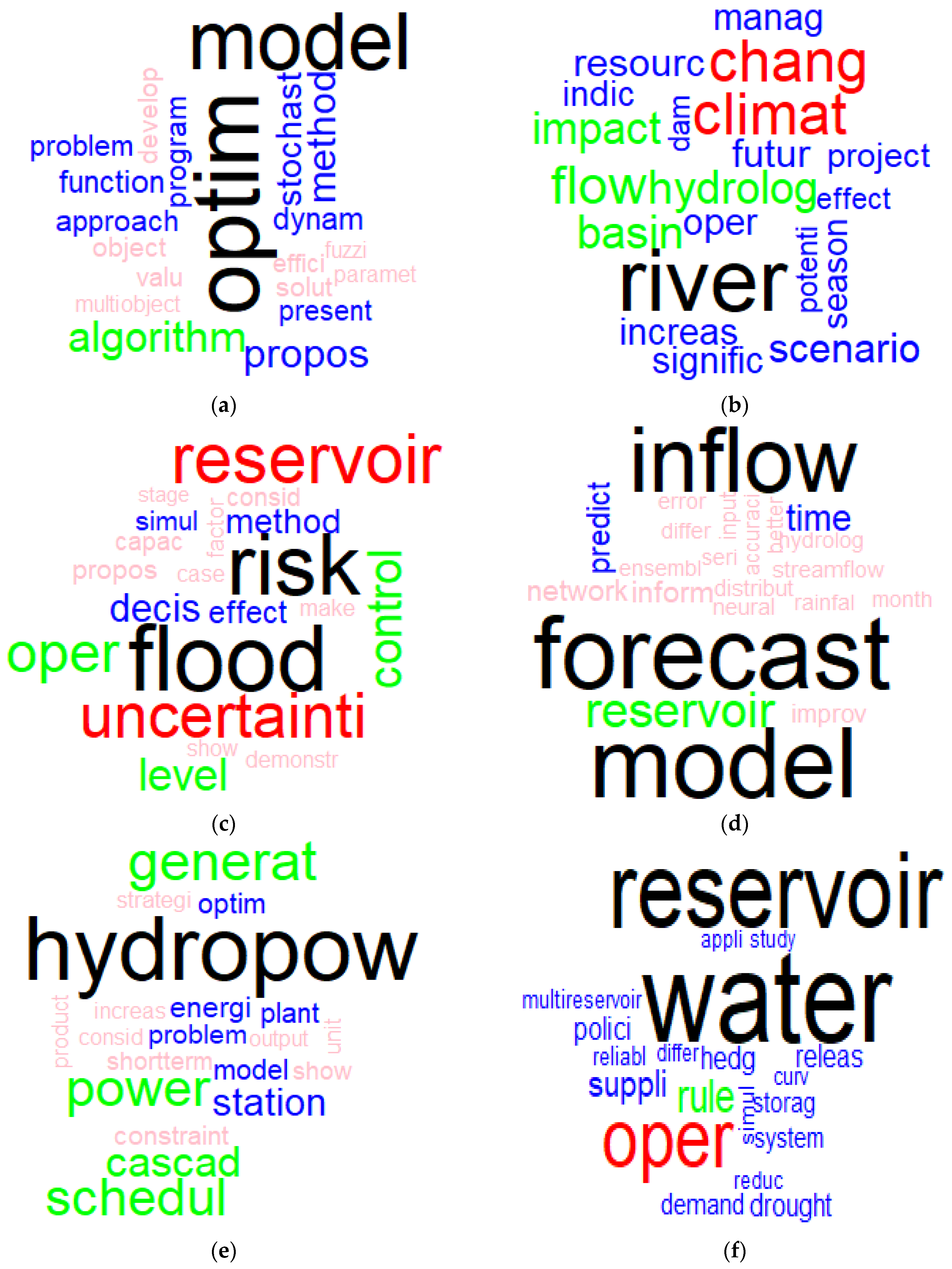 Water | Free Full-Text | Dam System and Reservoir Operational Safety: A Meta-Research