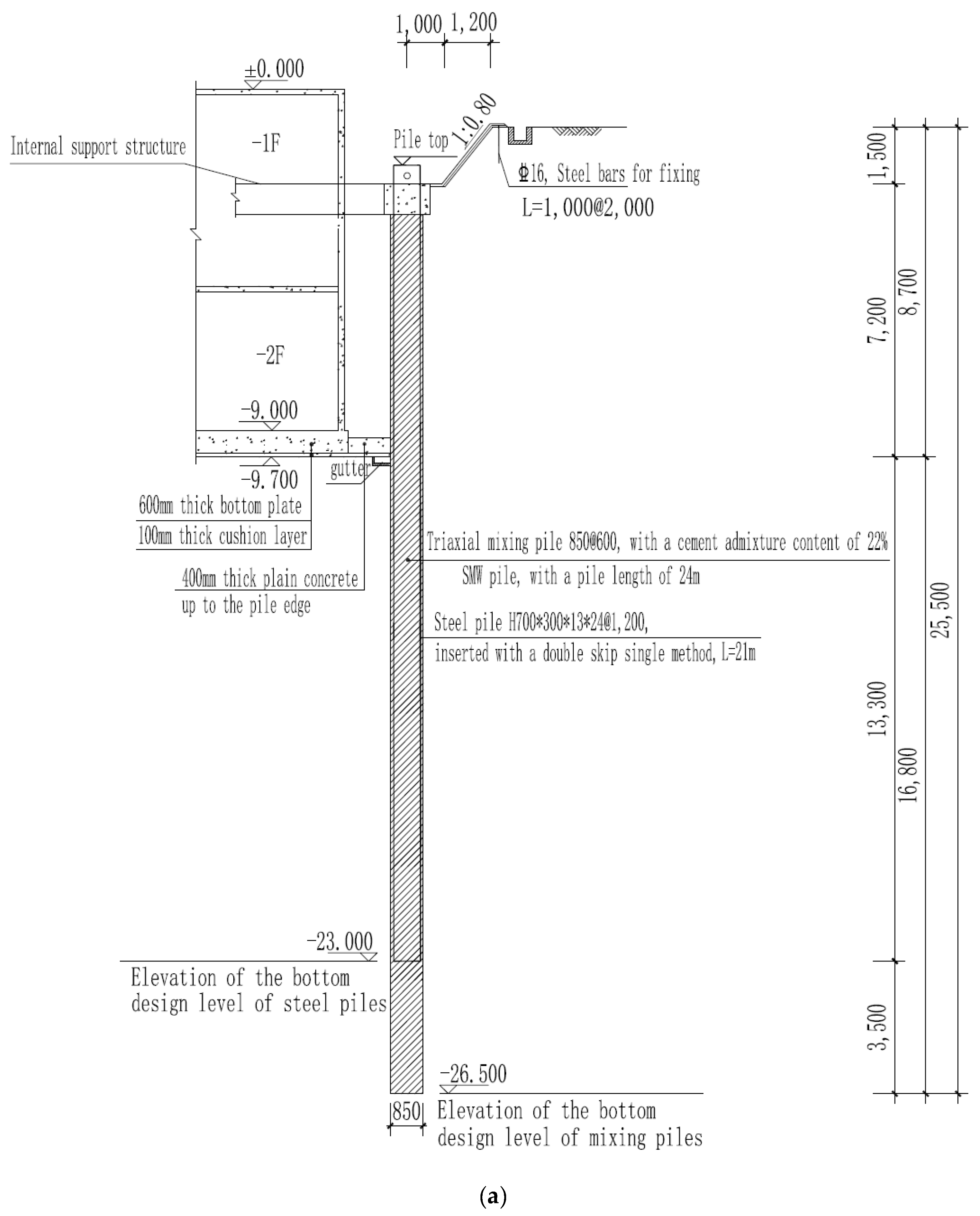 Study on Excavation Response of Deep Foundation Pit Supported by SMW ...