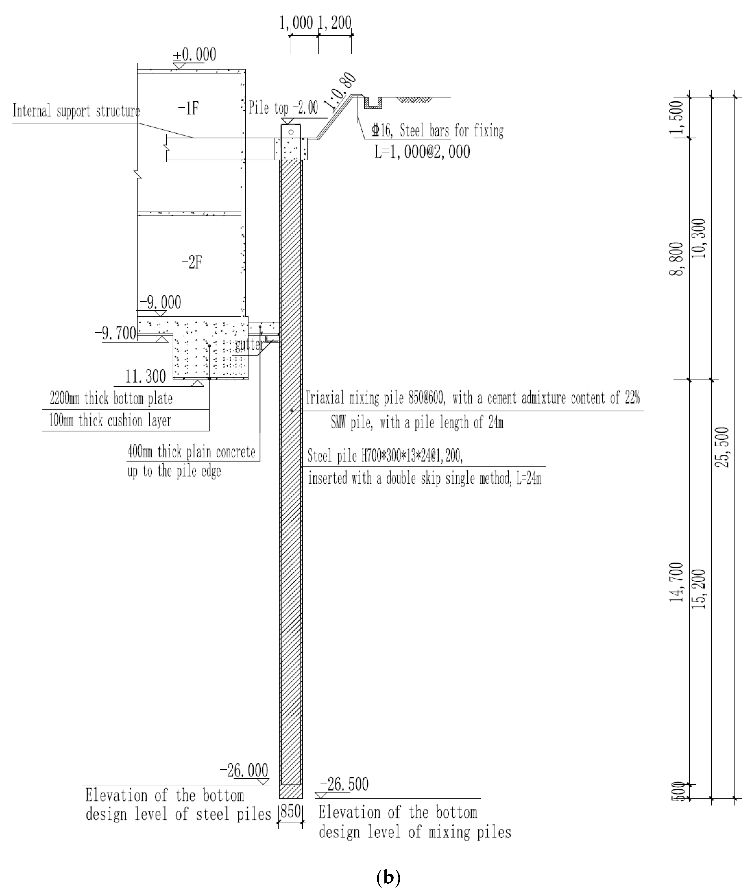Study on Excavation Response of Deep Foundation Pit Supported by SMW ...