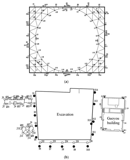 Study on Excavation Response of Deep Foundation Pit Supported by SMW ...