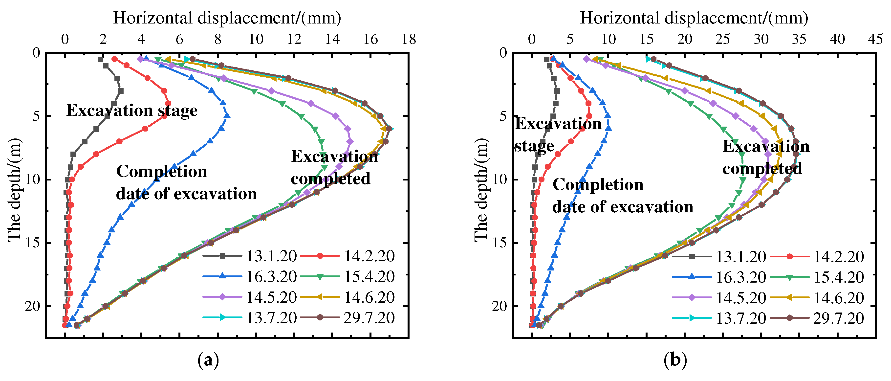 Study on Excavation Response of Deep Foundation Pit Supported by SMW ...