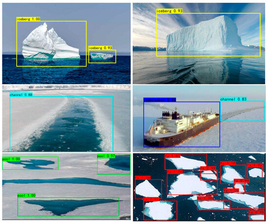 Multi-Scale Polar Object Detection Based on Computer Vision
