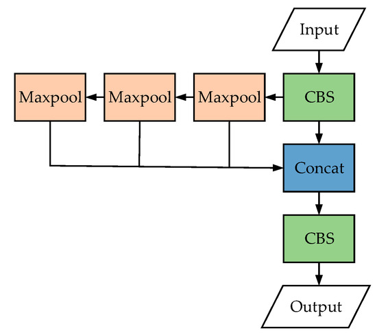 Multi-Scale Polar Object Detection Based on Computer Vision