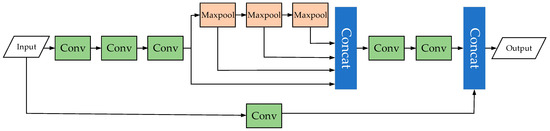 Multi-Scale Polar Object Detection Based on Computer Vision