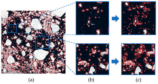 Multi-Scale Polar Object Detection Based on Computer Vision