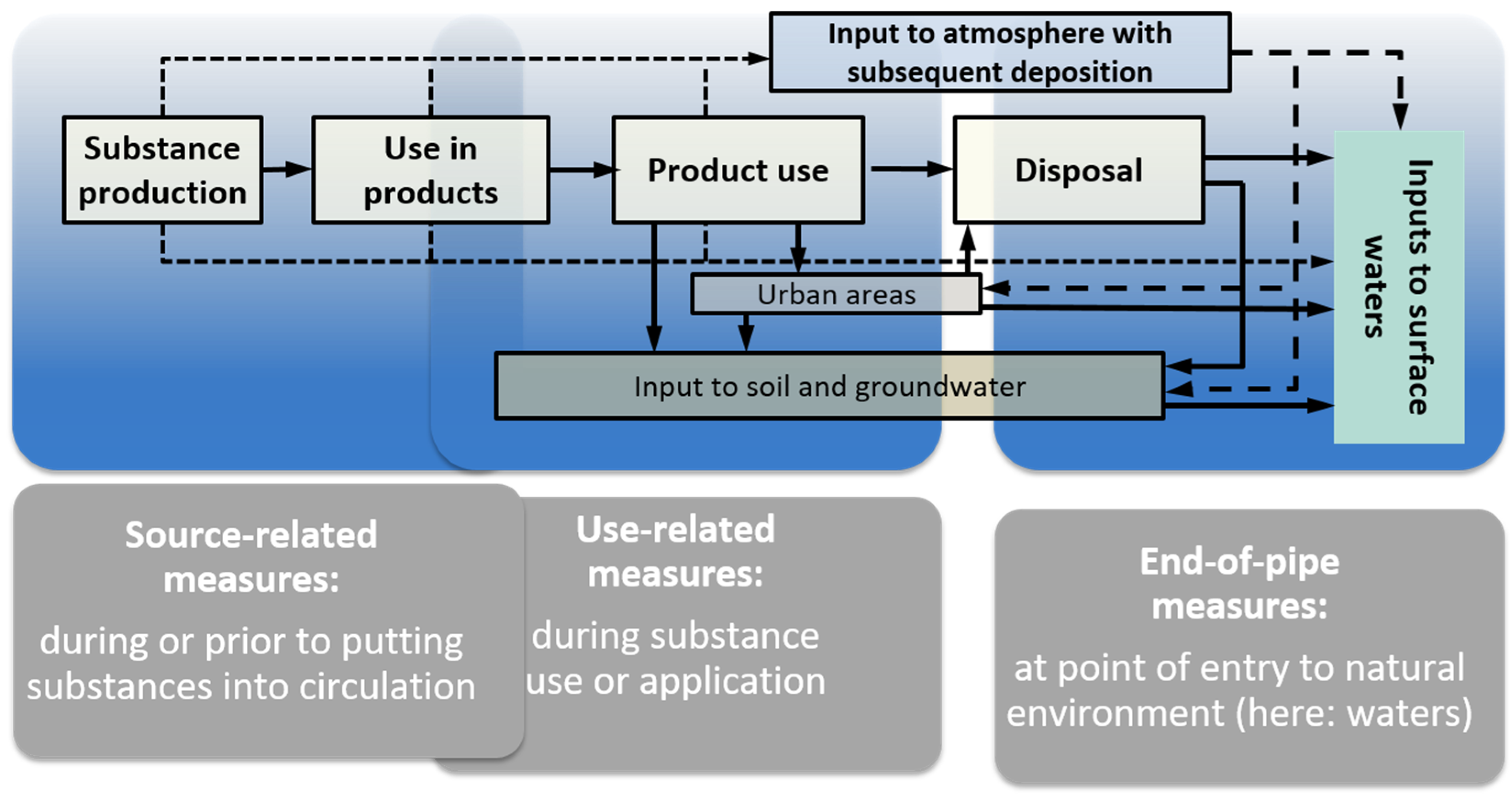 Engaging Stakeholders to Solve Complex Environmental Problems Using the ...