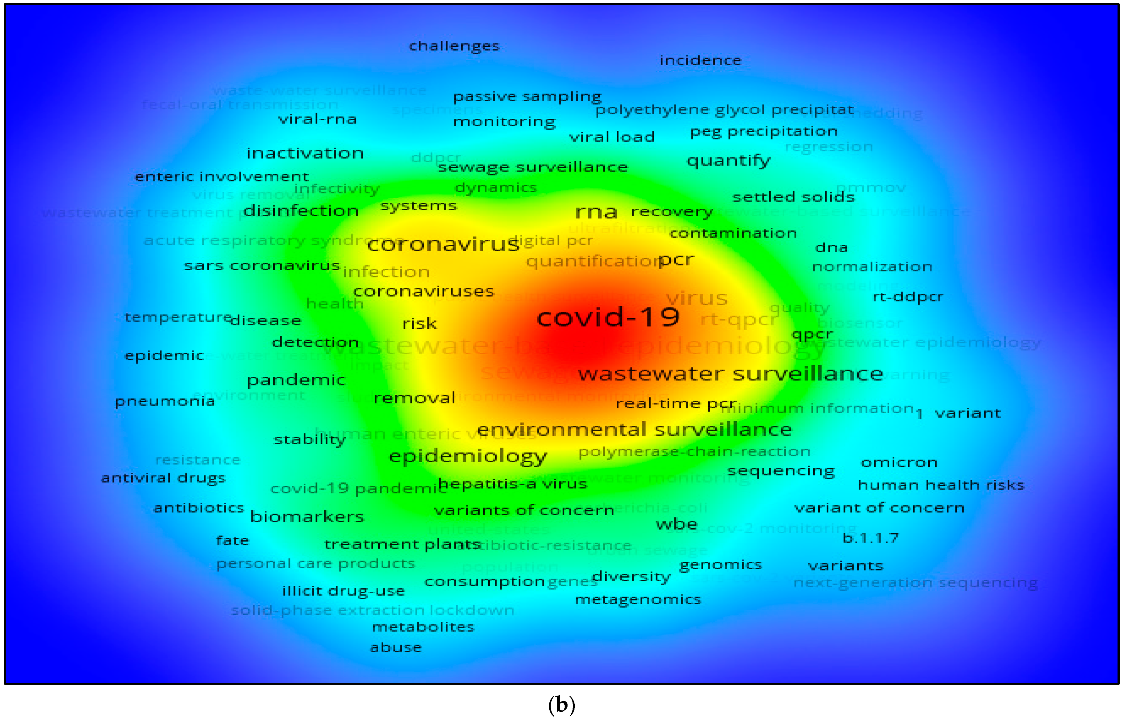 Wastewater-Based Epidemiology of SARS-CoV-2 and Other Respiratory ...