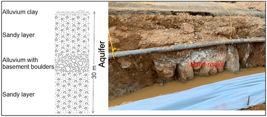 Water | Free Full-Text | Hydrogeology and Hydrogeochemistry of Saline ...