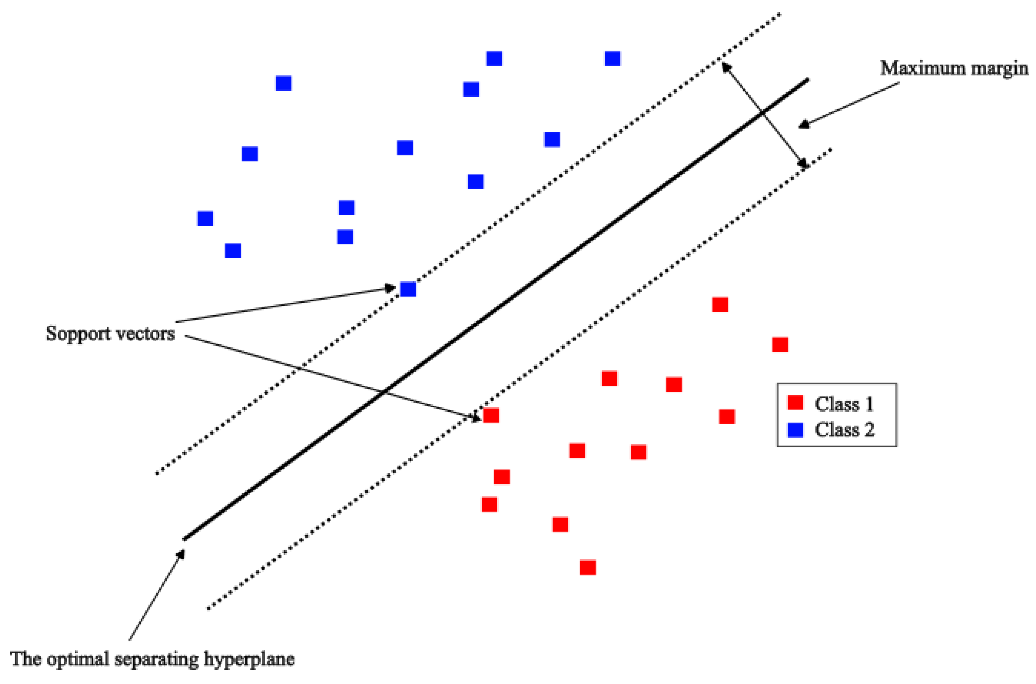 A Model Predicting the Maximum Face Slab Deflection of Concrete-Face ...