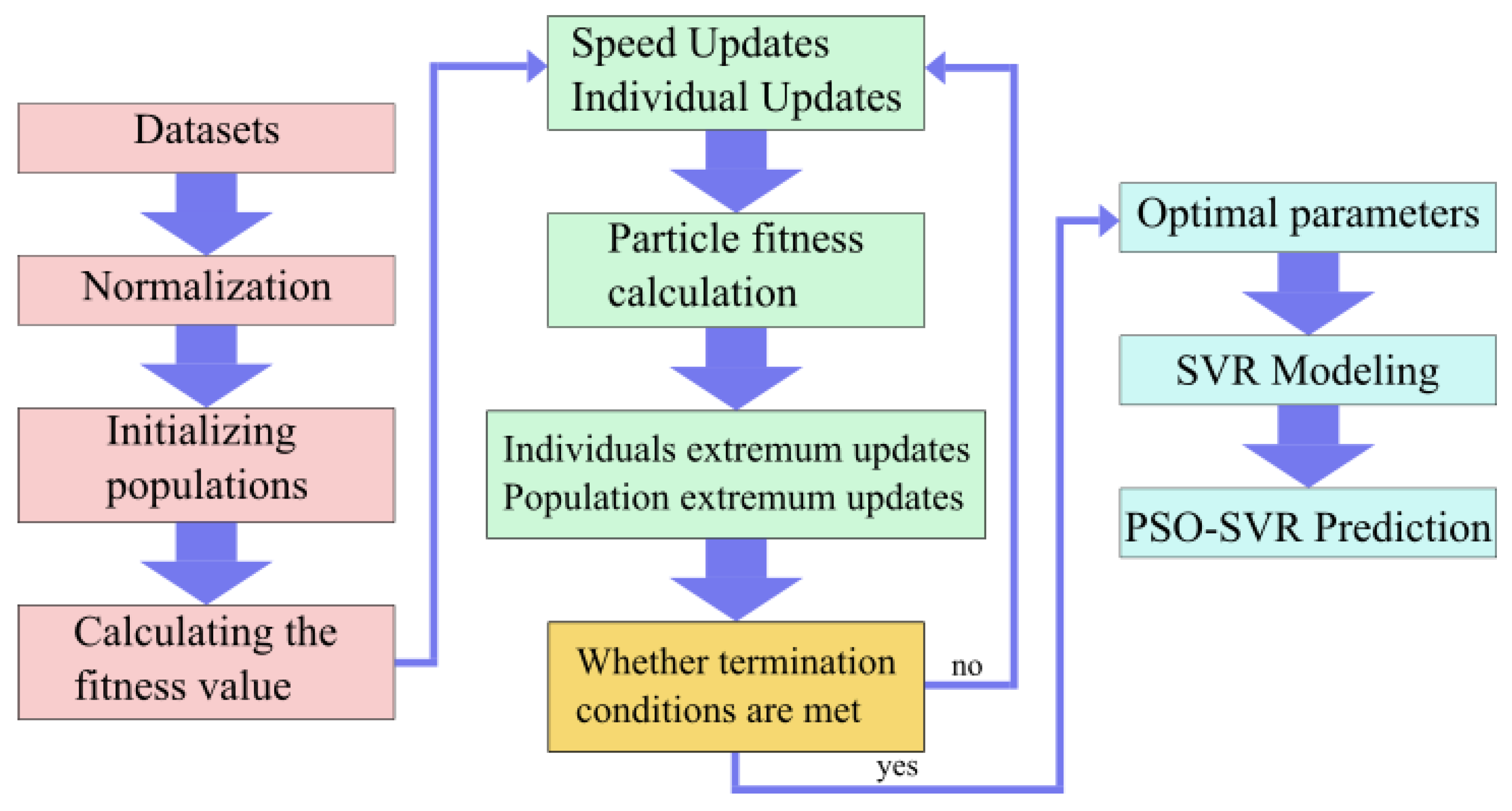 A Model Predicting the Maximum Face Slab Deflection of Concrete-Face ...