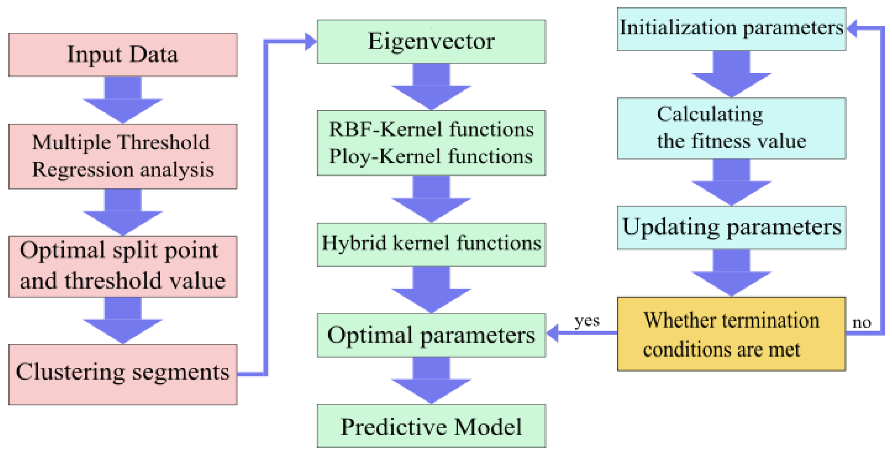A Model Predicting the Maximum Face Slab Deflection of Concrete-Face ...