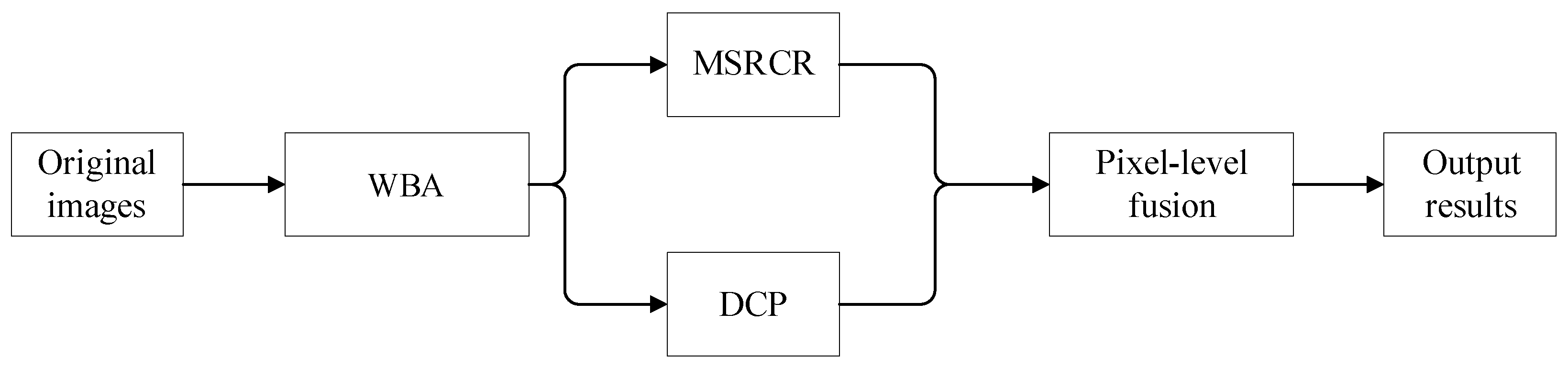 An Effective Method For Underwater Biological Multi Target Detection Using Mask Region Based