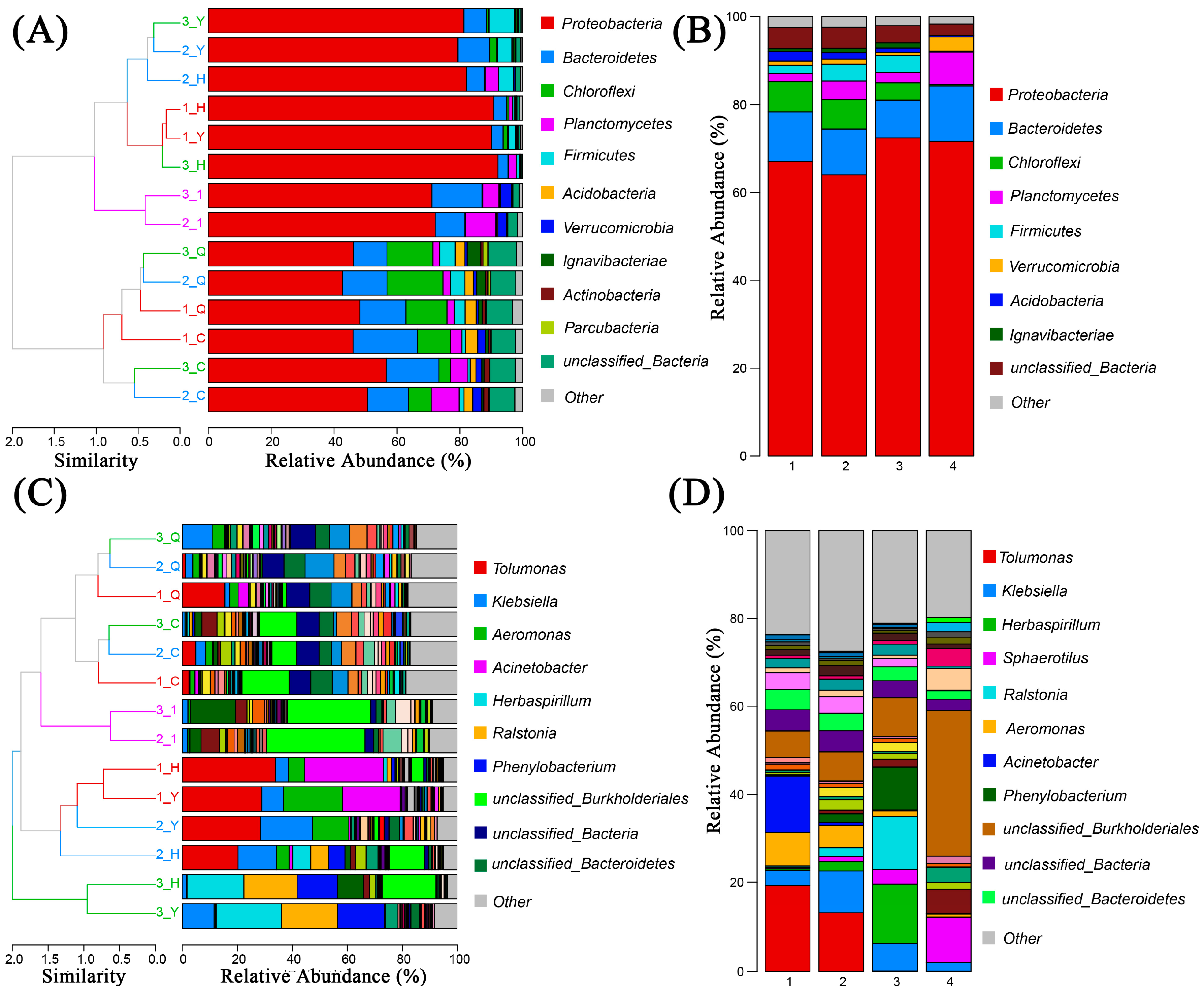 Water | Free Full-Text | Efficacy of Nitrogen and Phosphorus Removal and Microbial ...