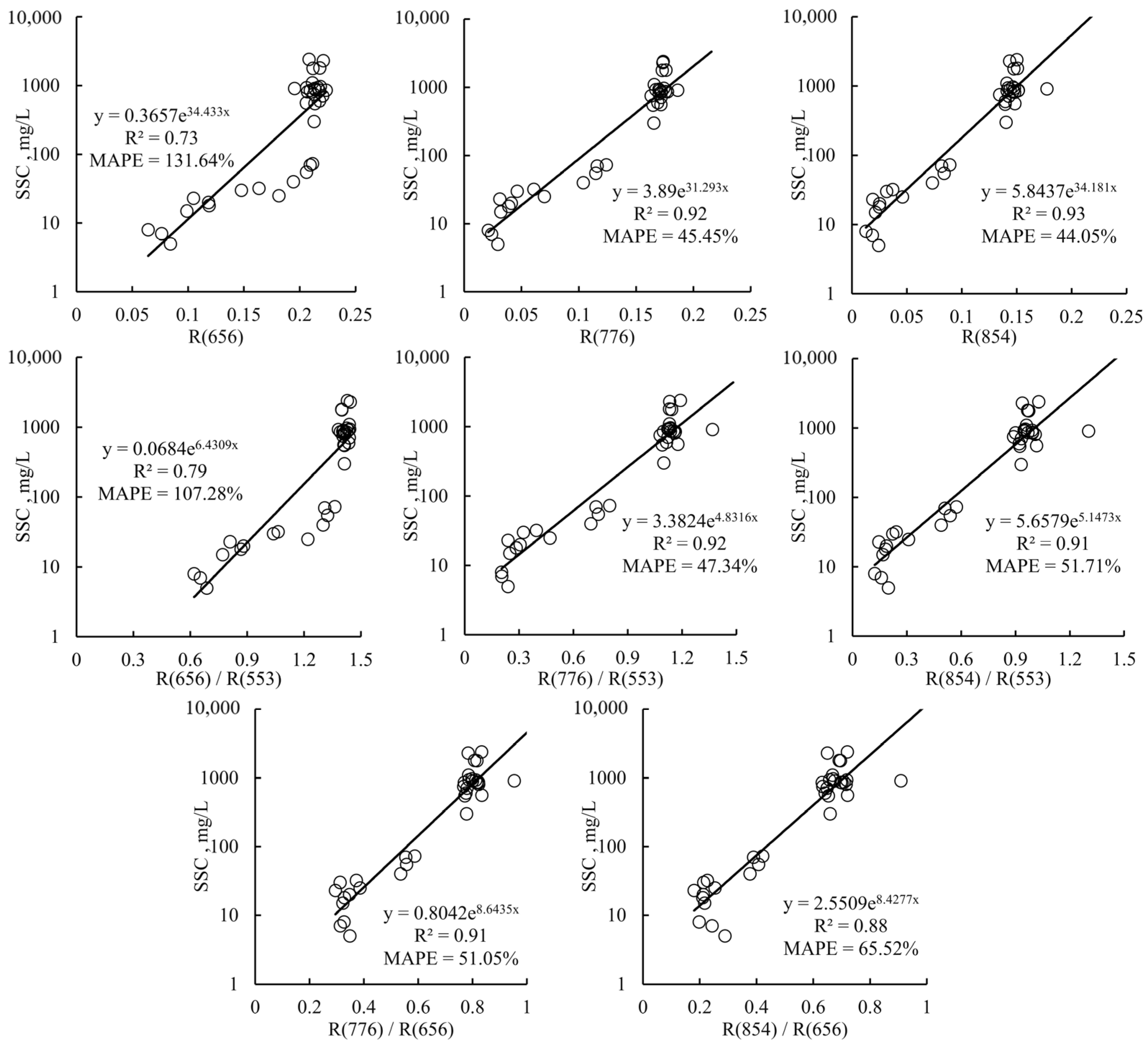 Monitoring Suspended Sediment Concentration in the Yellow River Estuary ...