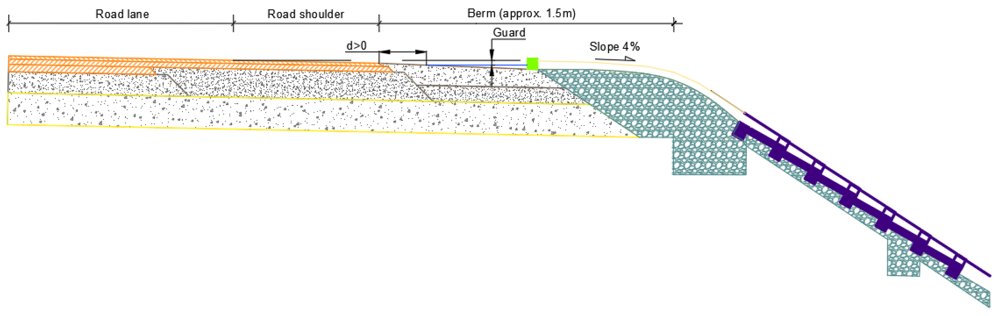 Water | Free Full-Text | Design of Drainage Downspouts Systems over a Road Embankment