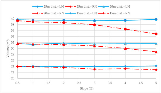 Design of Drainage Downspouts Systems over a Road Embankment