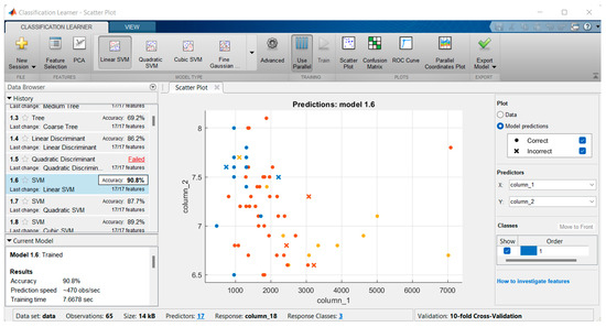 Water Free Full Text Machine Learning Algorithms For Predicting The