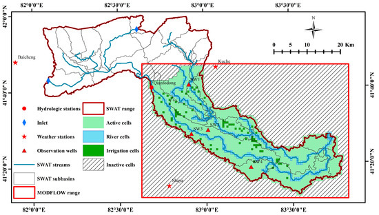 The Development of a Coupled Soil Water Assessment Tool-MODFLOW Model ...