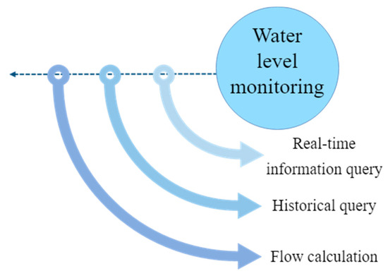 Assessing the Performance of Permeable Pavement in Mitigating Flooding ...