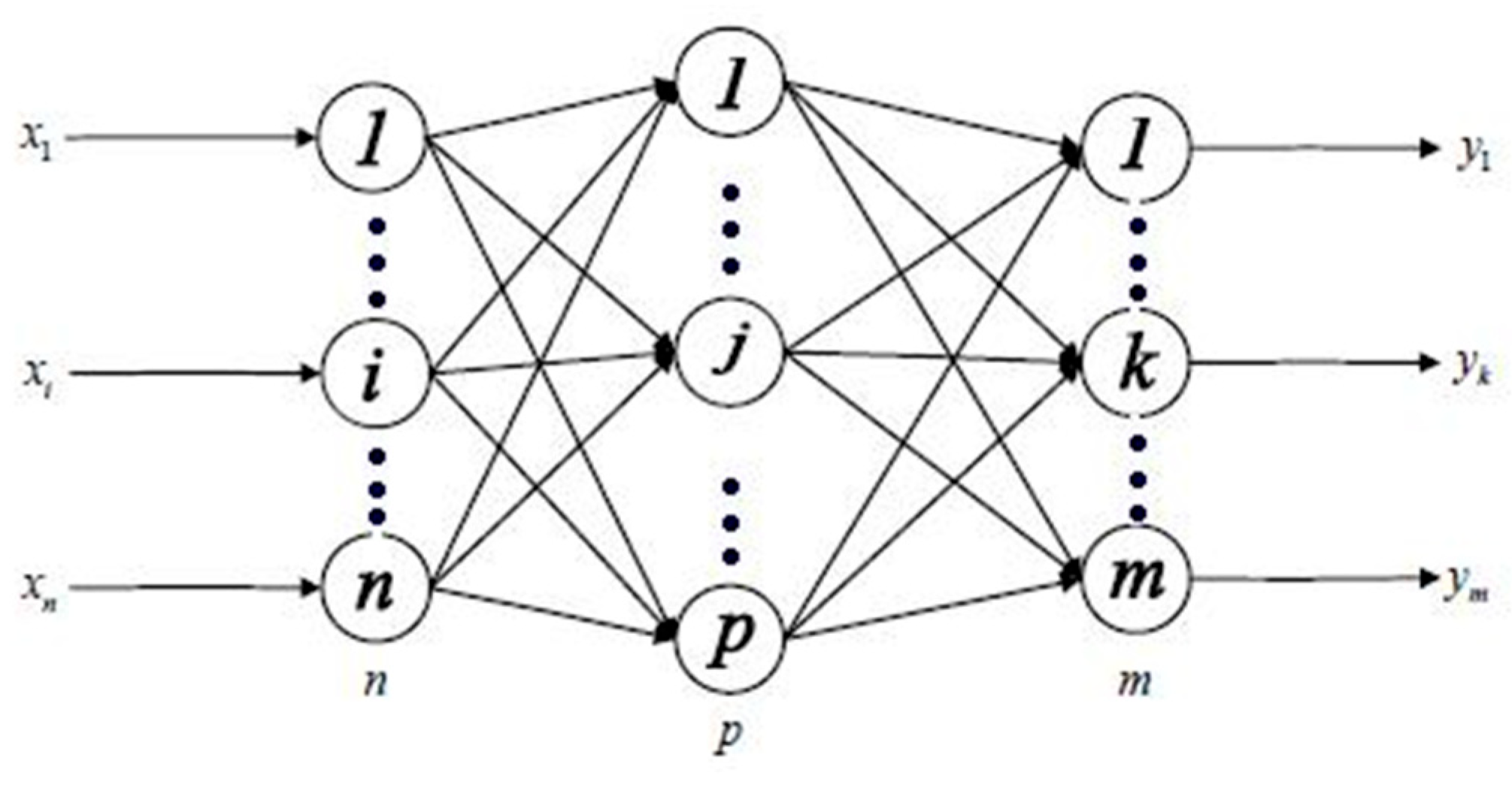 A Multi-Factor Combination Model for Medium to Long-Term Runoff Prediction Based on Improved BP ...