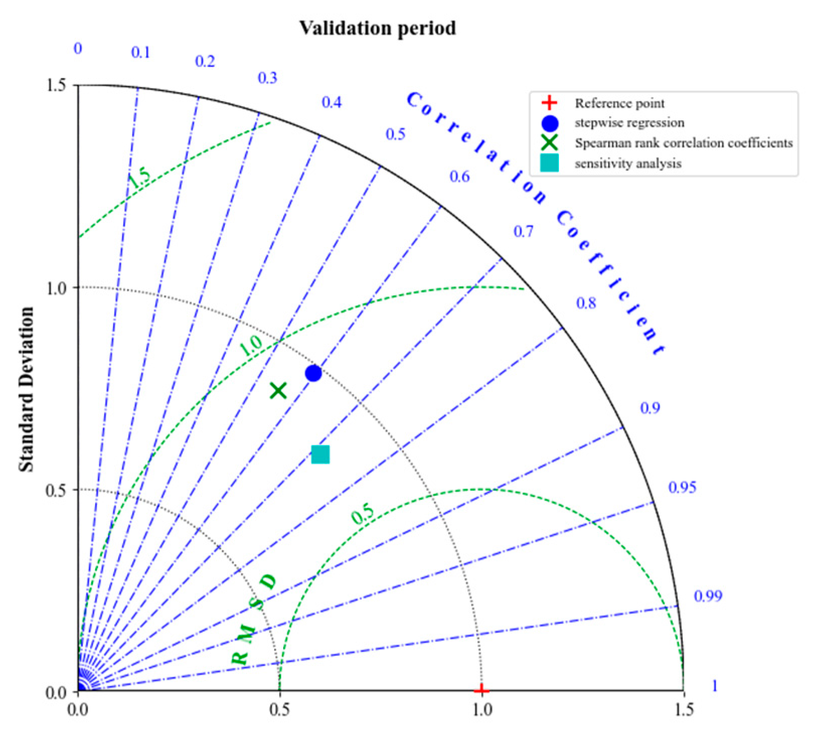 A Multi-Factor Combination Model for Medium to Long-Term Runoff Prediction Based on Improved BP ...