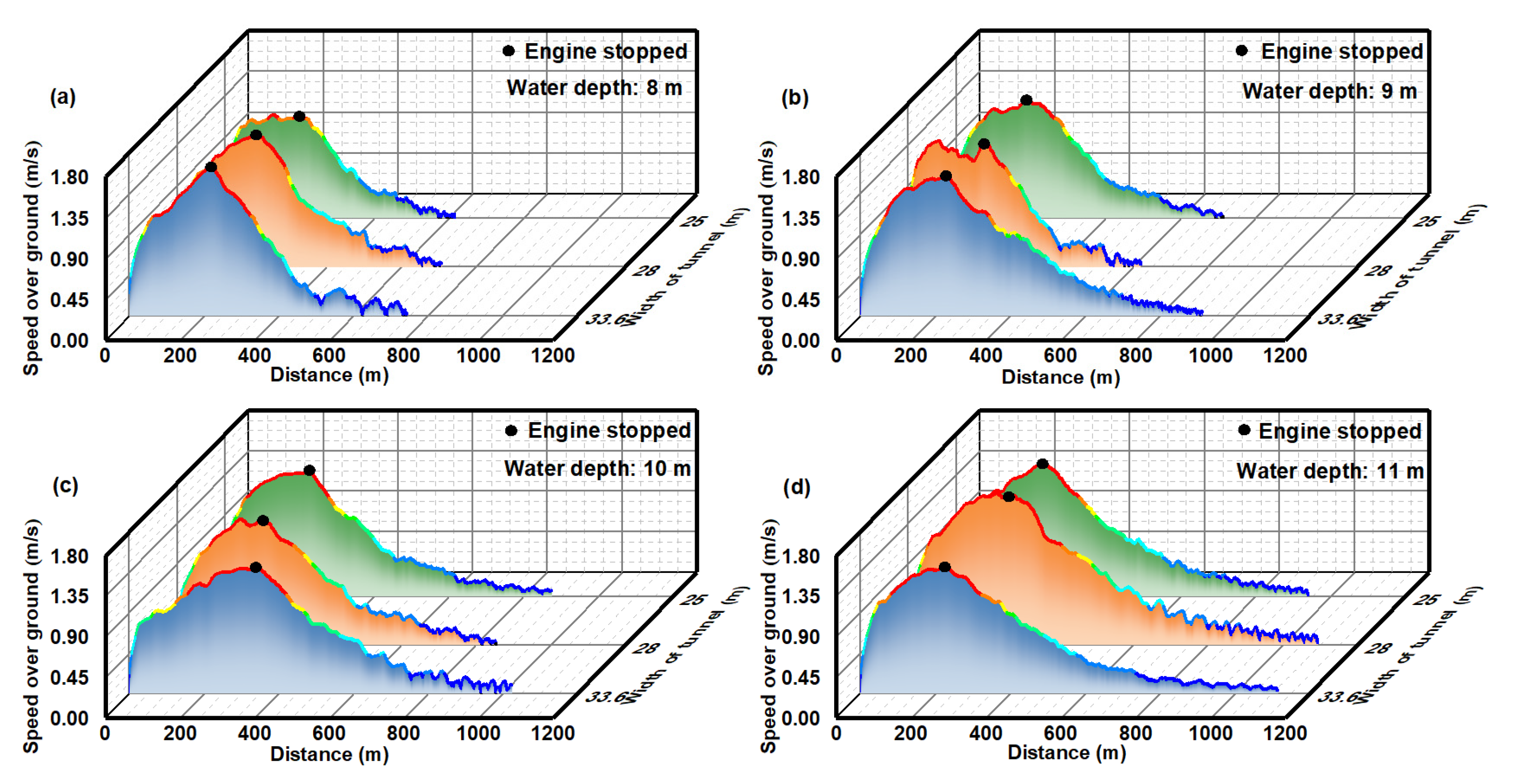 Navigational Safety Assessment of Ten-Thousand-Ton Vessels in Ship ...