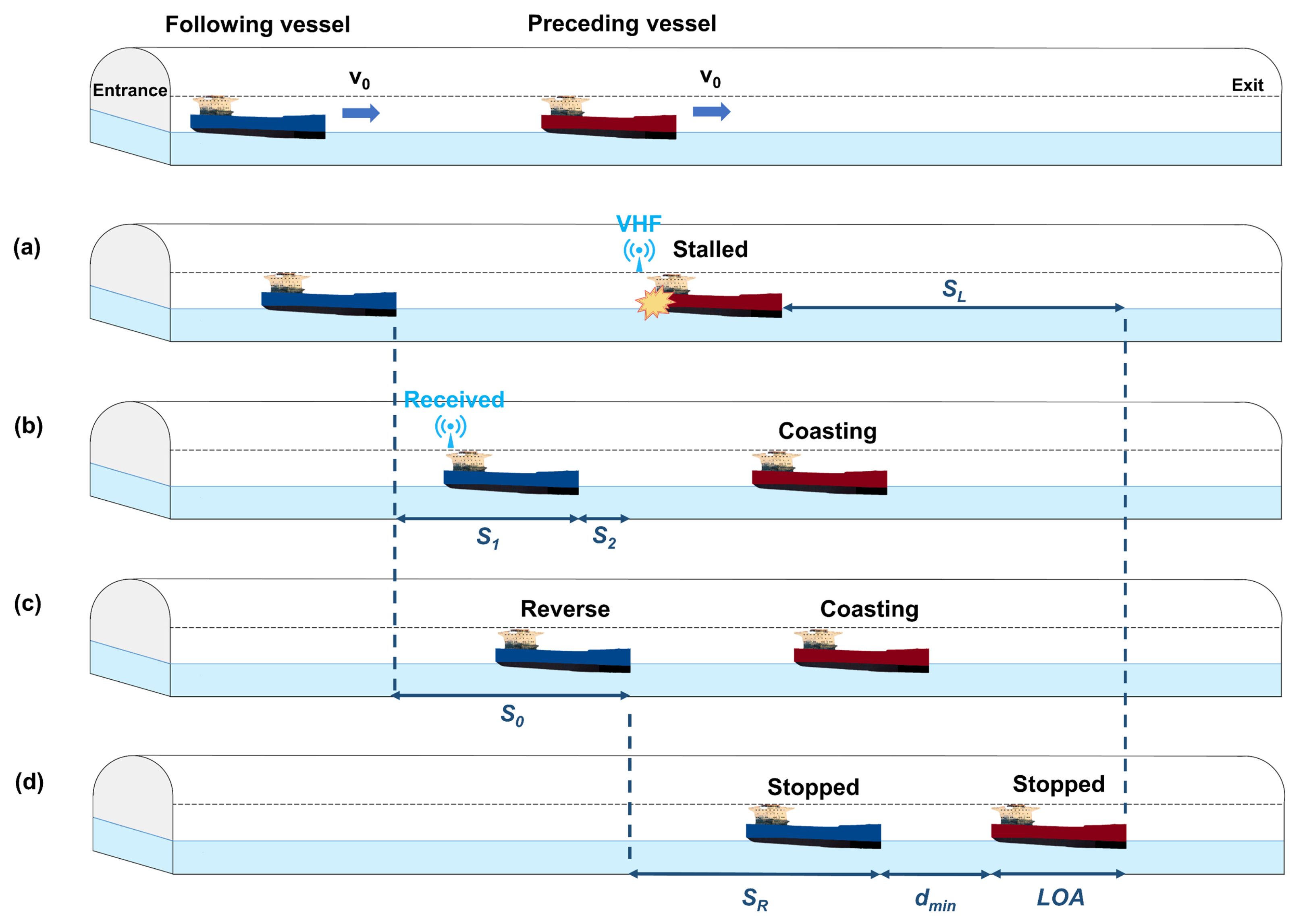 Navigational Safety Assessment of Ten-Thousand-Ton Vessels in Ship ...