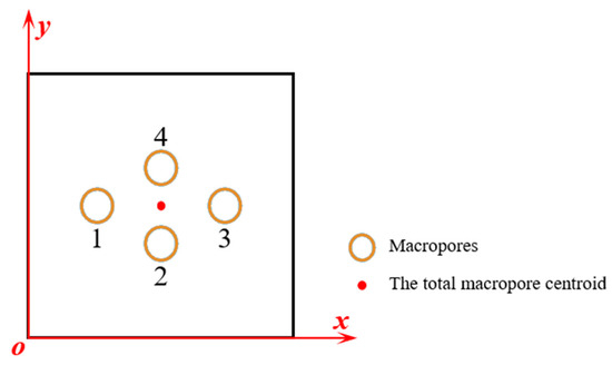 Numerical Study of the Influence of Horizontal Spatial Distribution of ...