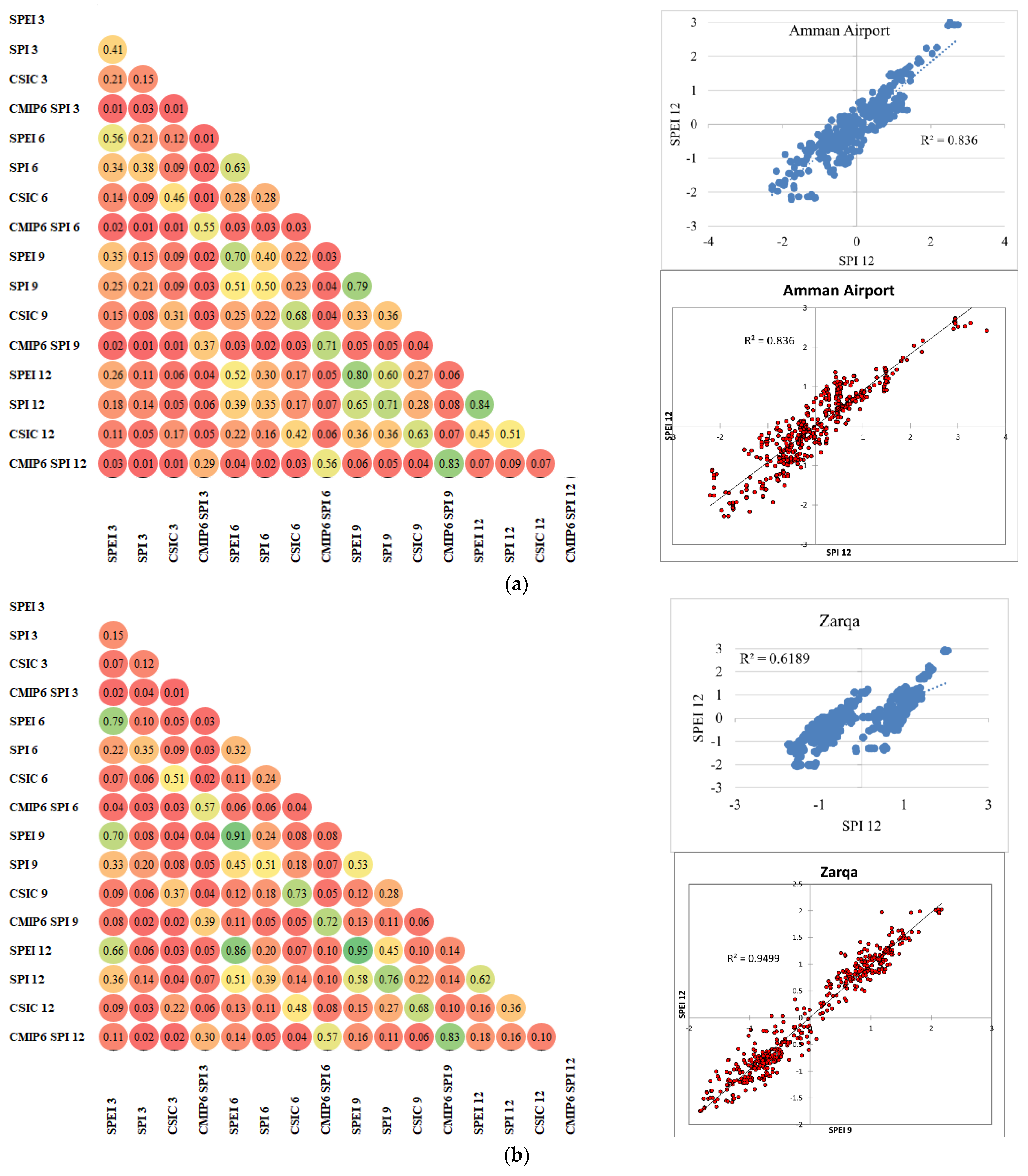 Water | Free Full-Text | SPI and SPEI Drought Assessment and Prediction ...